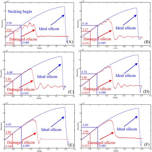 Mechanical properties of silicon in subsurface damage layer from nano ...