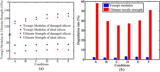 Mechanical properties of silicon in subsurface damage layer from nano ...