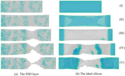 Mechanical properties of silicon in subsurface damage layer from nano ...