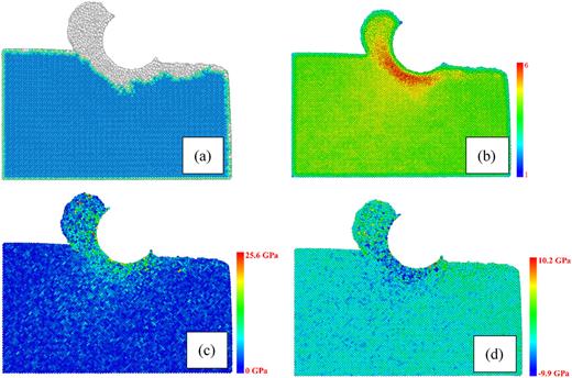 Mechanical properties of silicon in subsurface damage layer from nano ...