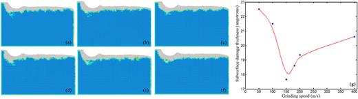 Mechanical properties of silicon in subsurface damage layer from nano ...