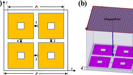 A dual-polarized and reconfigurable reflectarray for generation of vortex radio waves | AIP ...