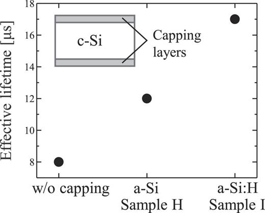 Improving the photoresponse spectra of BaSi2 layers by capping with ...