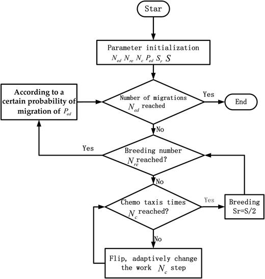 Design, analysis, and testing of a flexure-based vibration-assisted ...