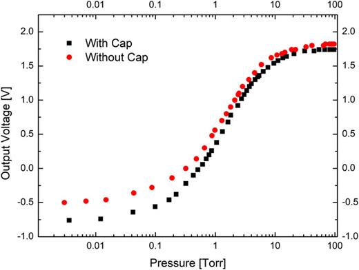 Study of cavity effect in micro-Pirani gauge chamber with improved ...