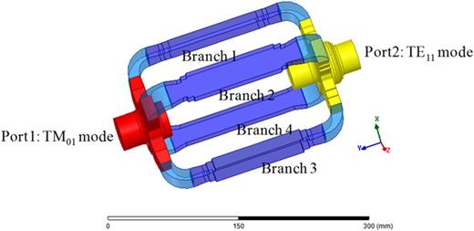 Polarization controllable TM01-TE11 mode converter for high power ...