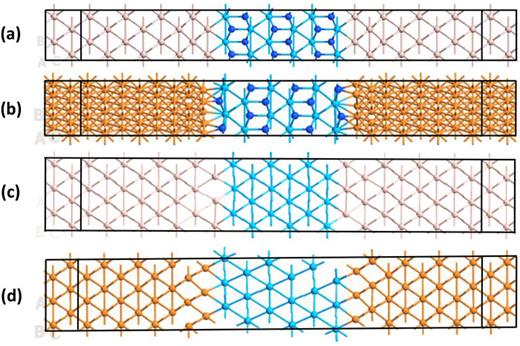 A first-principles analysis of ballistic conductance, grain boundary ...
