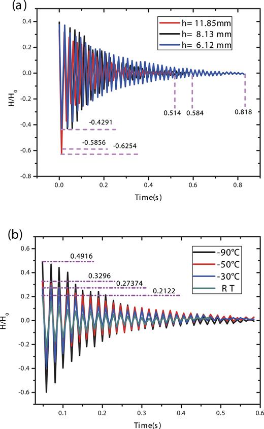 Morphology of supercooled droplets freezing on solid surfaces | AIP ...