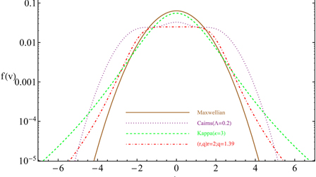 Whistler waves with electron temperature anisotropy and non-Maxwellian ...