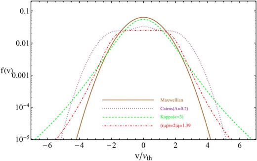Whistler waves with electron temperature anisotropy and non-Maxwellian ...