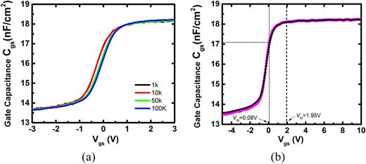 A physics-based model of flat-band capacitance for metal oxide thin ...
