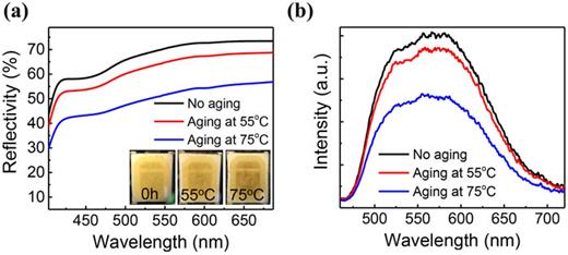 Composite degradation model and corresponding failure mechanism for mid ...