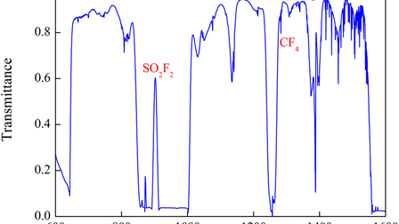 Optical properties and decomposition mechanisms of SF6 at different ...