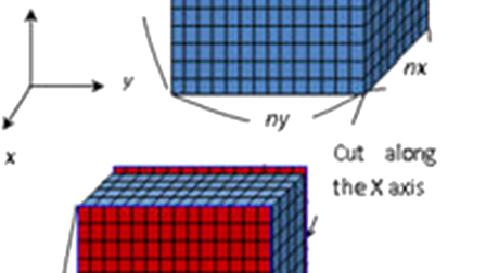 Research on the simulation of PF-LBM model based on MPI+CUDA mixed granularity parallel | AIP ...