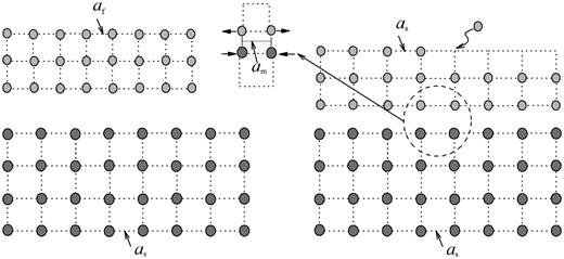 Analysis Of Substrate Curvature And Film Stress Through A Reformed