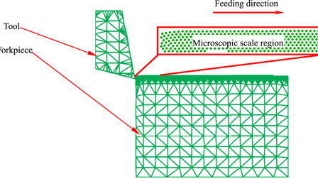 Investigate the initialization of materials removal and deformation in ...