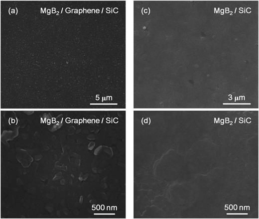 Fabrication and characterization of superconducting MgB2 thin film on ...