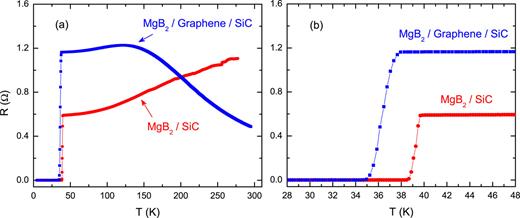 Fabrication and characterization of superconducting MgB2 thin film on ...