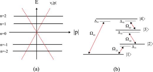 Absorption-free superluminal light propagation in a Landau-quantized ...