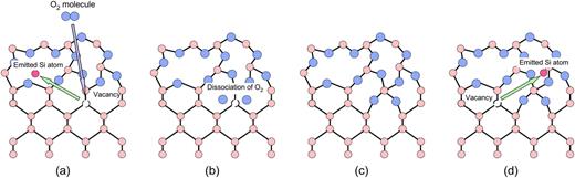 Interfacial oxidation kinetics at SiO2/Si(001) mediated by the ...