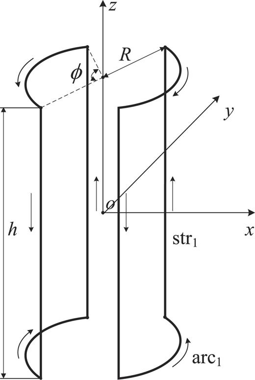 Novel nested saddle coils used in miniature atomic sensors | AIP ...