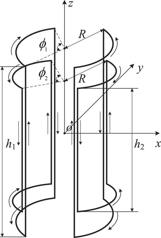 Novel Nested Saddle Coils Used In Miniature Atomic Sensors Aip Advances Aip Publishing
