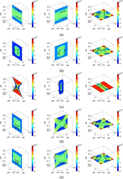 Novel nested saddle coils used in miniature atomic sensors | AIP ...