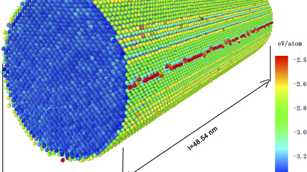 Molecular dynamics simulation of the thermal pulse explosion of metal ...