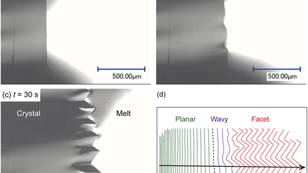 In-situ observation of instability of a crystal–melt interface during ...