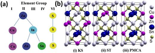 A review on applications of Cu2ZnSnS4 as alternative counter electrodes ...