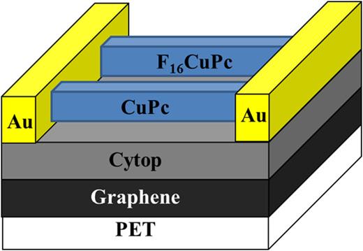 Air-stable, transparent flexible ambipolar organic thin film ...
