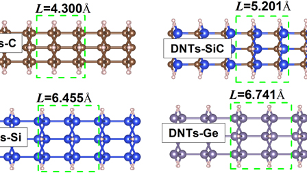 Theoretical prediction electronic properties of Group-IV diamond ...