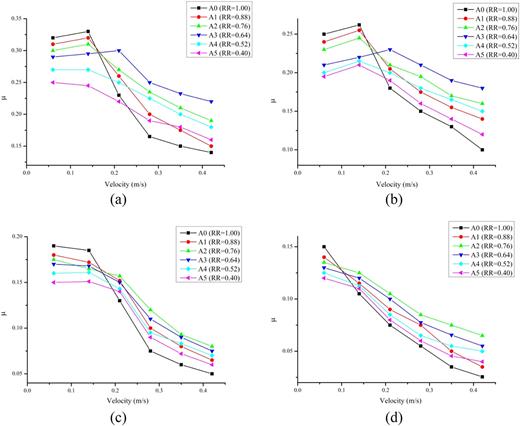 Experimental study on friction coefficients between tire tread rubber ...