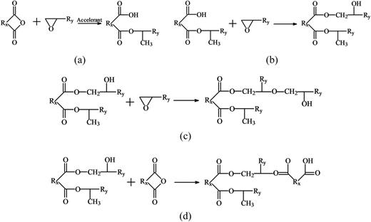 Structure, microparameters and properties of crosslinked DGEBA/MTHPA: A ...