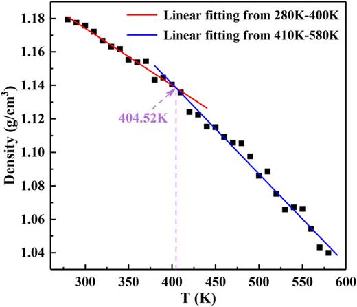 Structure, microparameters and properties of crosslinked DGEBA/MTHPA: A ...