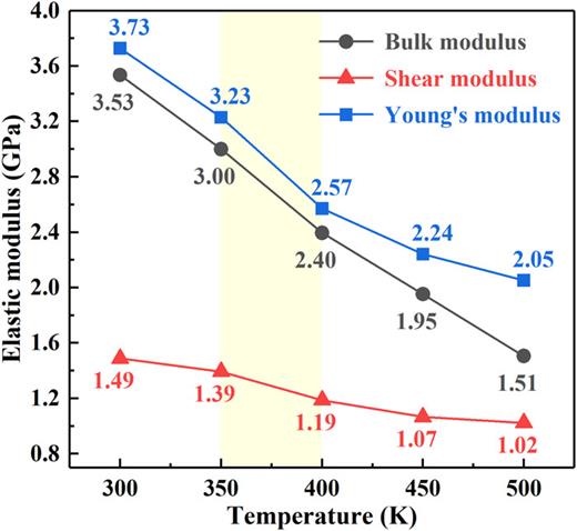 Structure, microparameters and properties of crosslinked DGEBA/MTHPA: A ...
