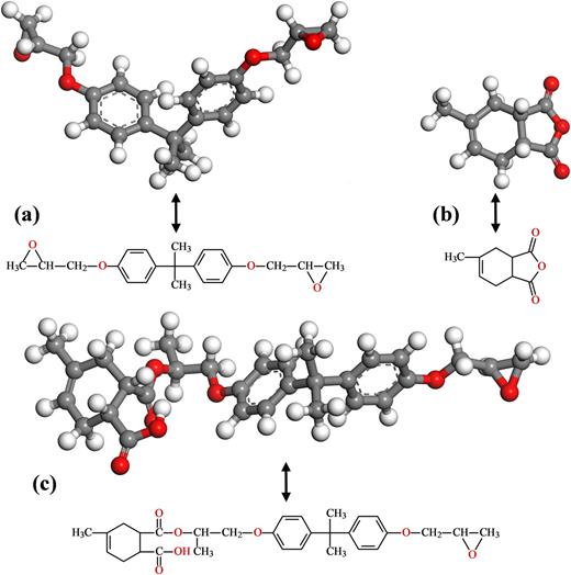 Structure, microparameters and properties of crosslinked DGEBA/MTHPA: A ...