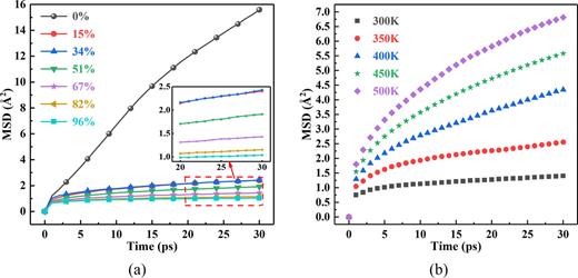 Structure, microparameters and properties of crosslinked DGEBA/MTHPA: A ...