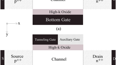 Improved bilayer phosphorene TFET inverter performance by reduction of ...