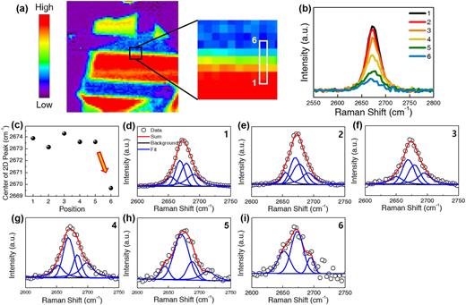 Experimental evidence for interlayer decoupling distance of twisted ...