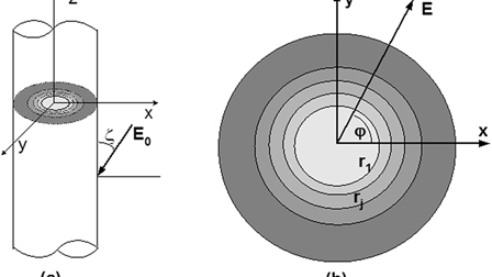 Canonical scattering coefficients upward recursion algorithm for multilayered sphere or long ...