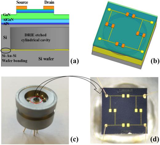 AlGaN/GaN pressure sensor with a Wheatstone bridge structure | AIP ...