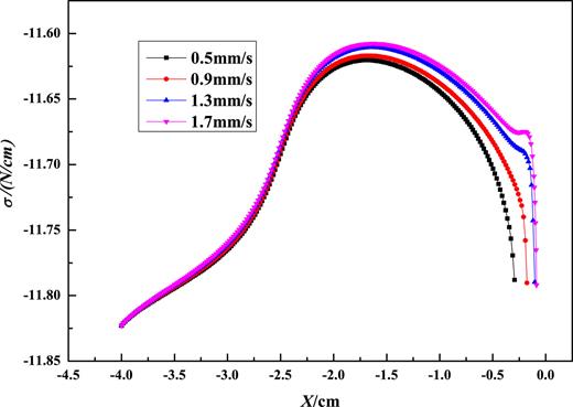 Simulating the horizontal growth process of silicon ribbon | AIP ...