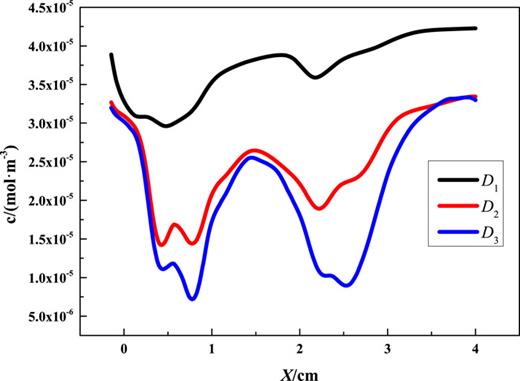 Simulating the horizontal growth process of silicon ribbon | AIP ...