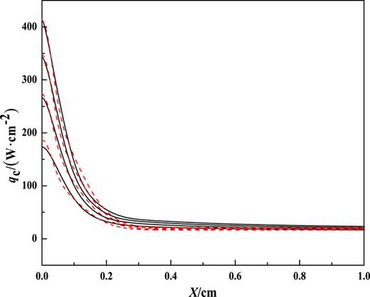 Simulating the horizontal growth process of silicon ribbon | AIP ...