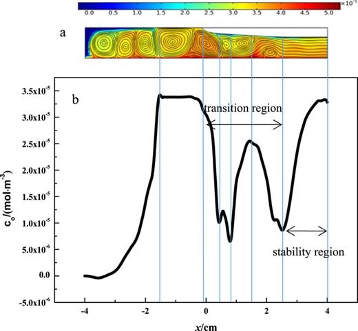 Simulating the horizontal growth process of silicon ribbon | AIP ...