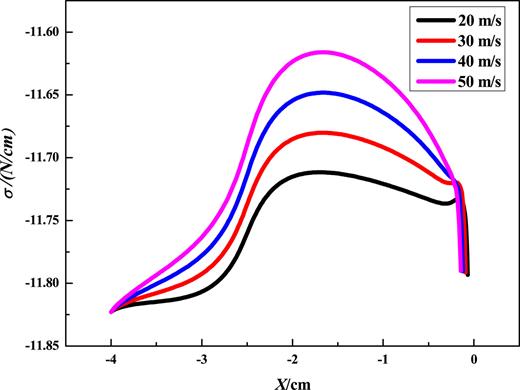 Simulating the horizontal growth process of silicon ribbon | AIP ...