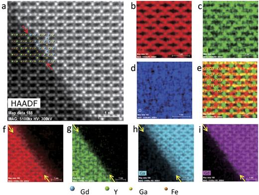 Atomic-scale structure and chemistry of YIG/GGG | AIP Advances | AIP ...