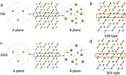 Atomic-scale structure and chemistry of YIG/GGG | AIP Advances | AIP ...