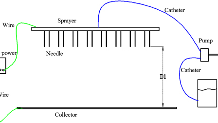 Uniform electric field enabled multi-needles electrospinning head based ...